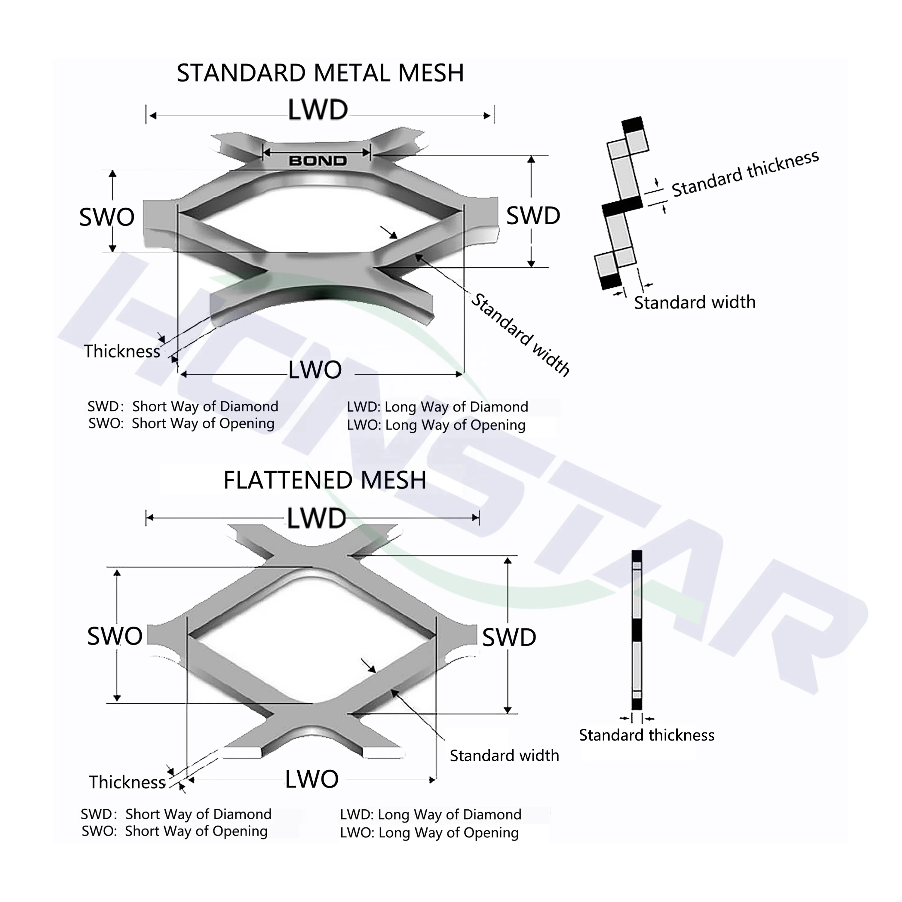 Metal Mesh Thickness 0.6/0.65/0.7/0.8mm Galvanized Expansion Mesh Hole ...
