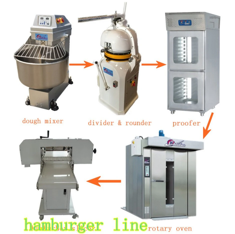 High-productivity Hamburger Bun Slicer - Industrial Machine