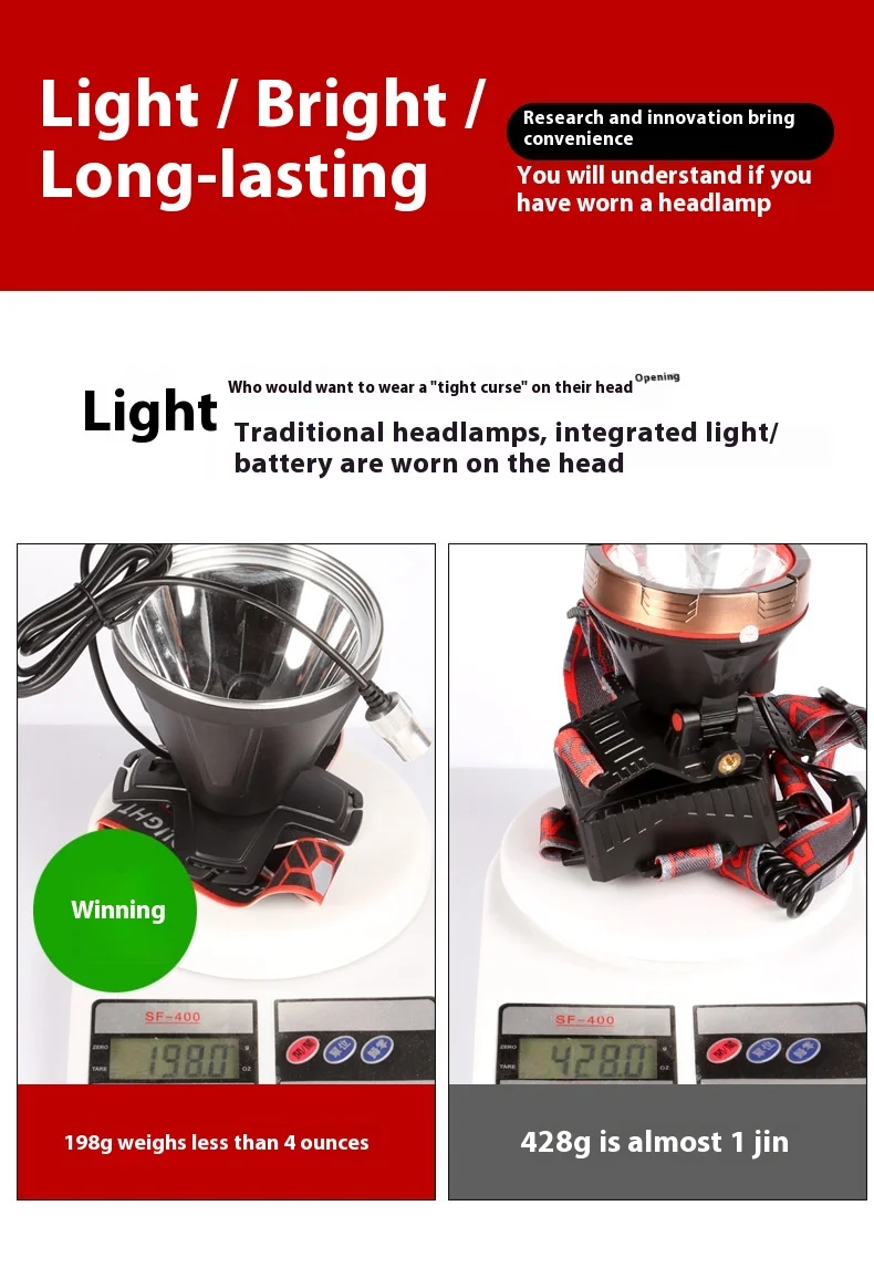 Outdoor Head Mounted LED Light Ultra Bright Strong Split Headlight for ...