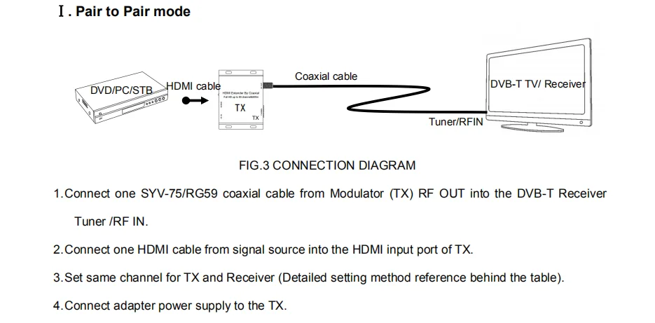 Hdmi To Dvb-t Modulator Extender Over Coaxial 500m Hdmi To Rf / Coax ...