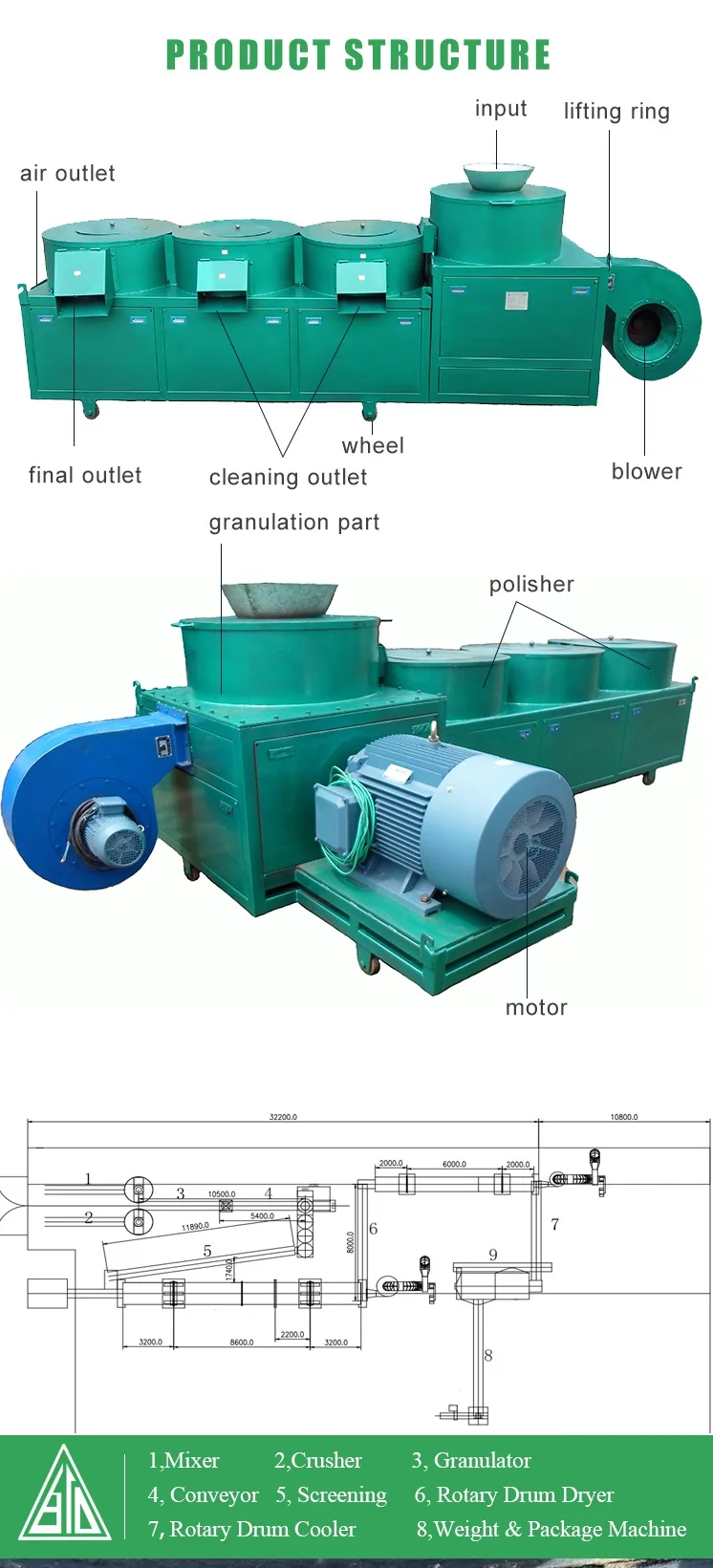 Humic Acid Organic Fertilizer Round Pellets Making Machine - Buy Humic ...