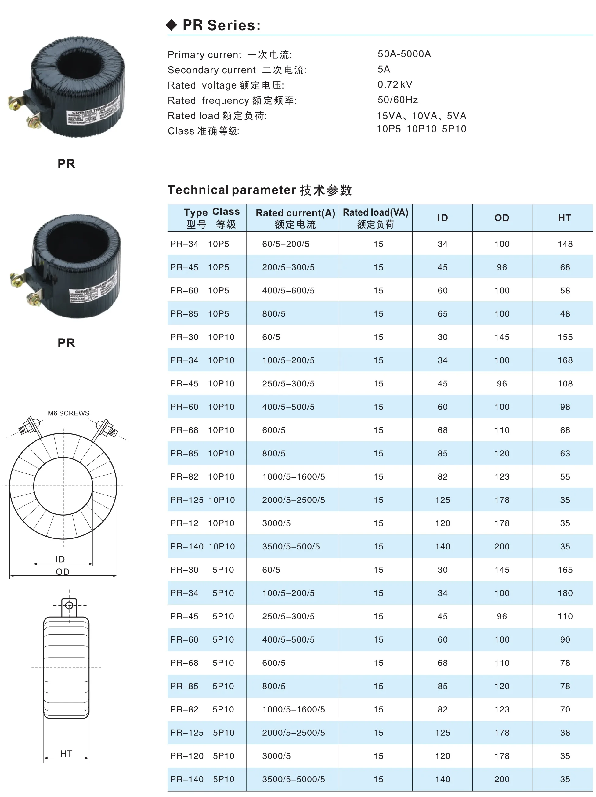 PVC Wrapping protection 5P5 5P10 10P10 5P20 Ring Type Current ...