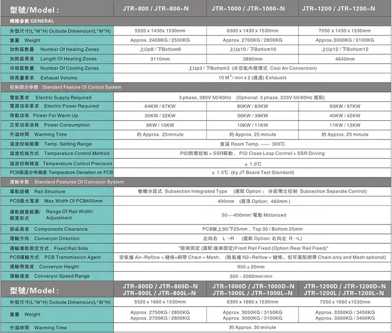 JTR-800 Reflow Oven - Precision SMT Soldering Machine