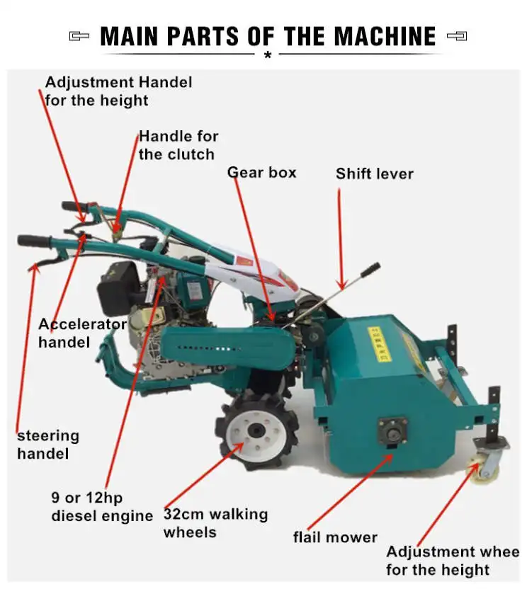 2 Wheel Walking Tractor with Flail Mulcher Mower – Petrol Powered ...