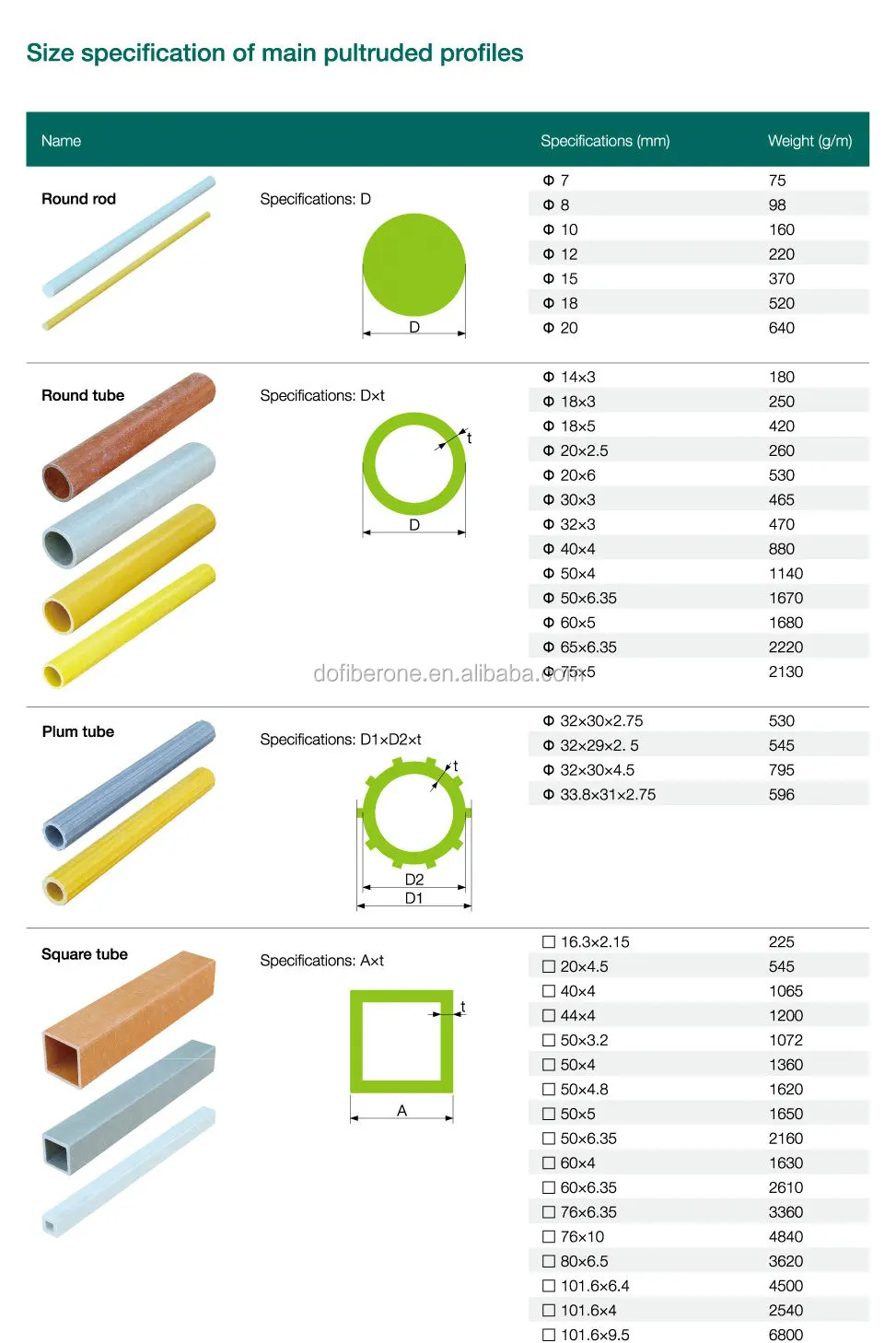 Us Standard Frp Grp Fiberglass I Beam H Beam - Buy Us Standard Frp Grp ...