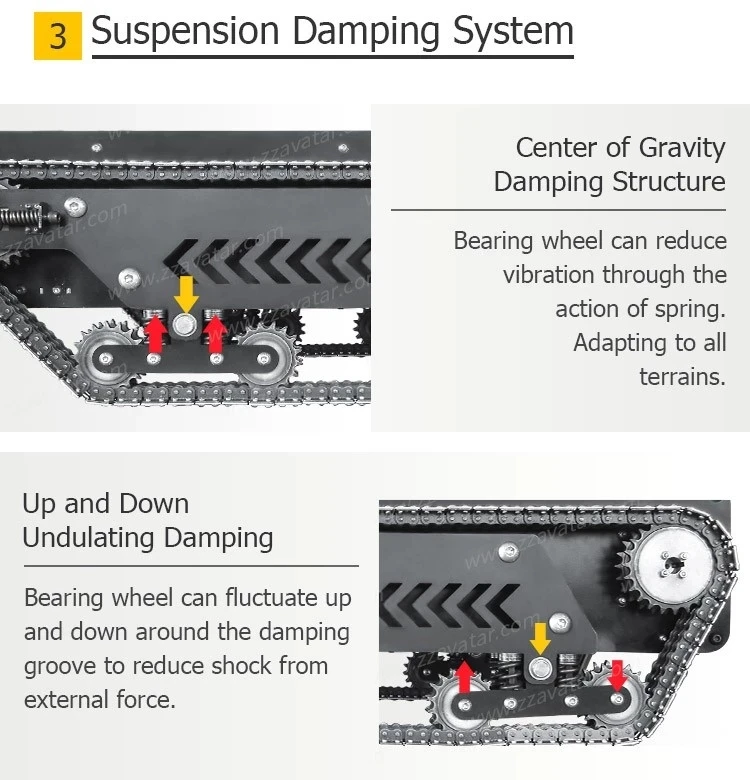 Wireless Control All Terrain Robot for Lawn Mower - China Factory