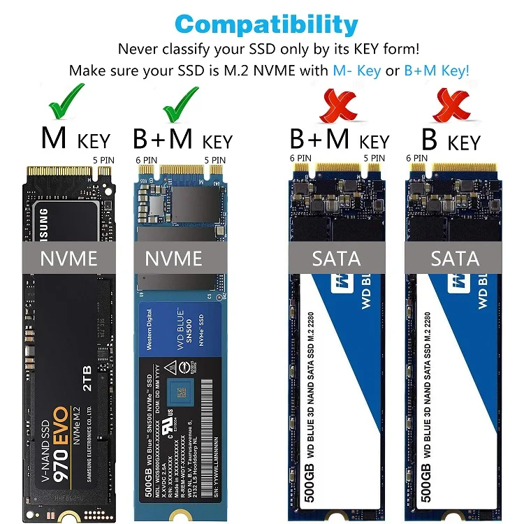 FIDECO M.2 NVME Duplicator Clone Docking Station - Dual-bay