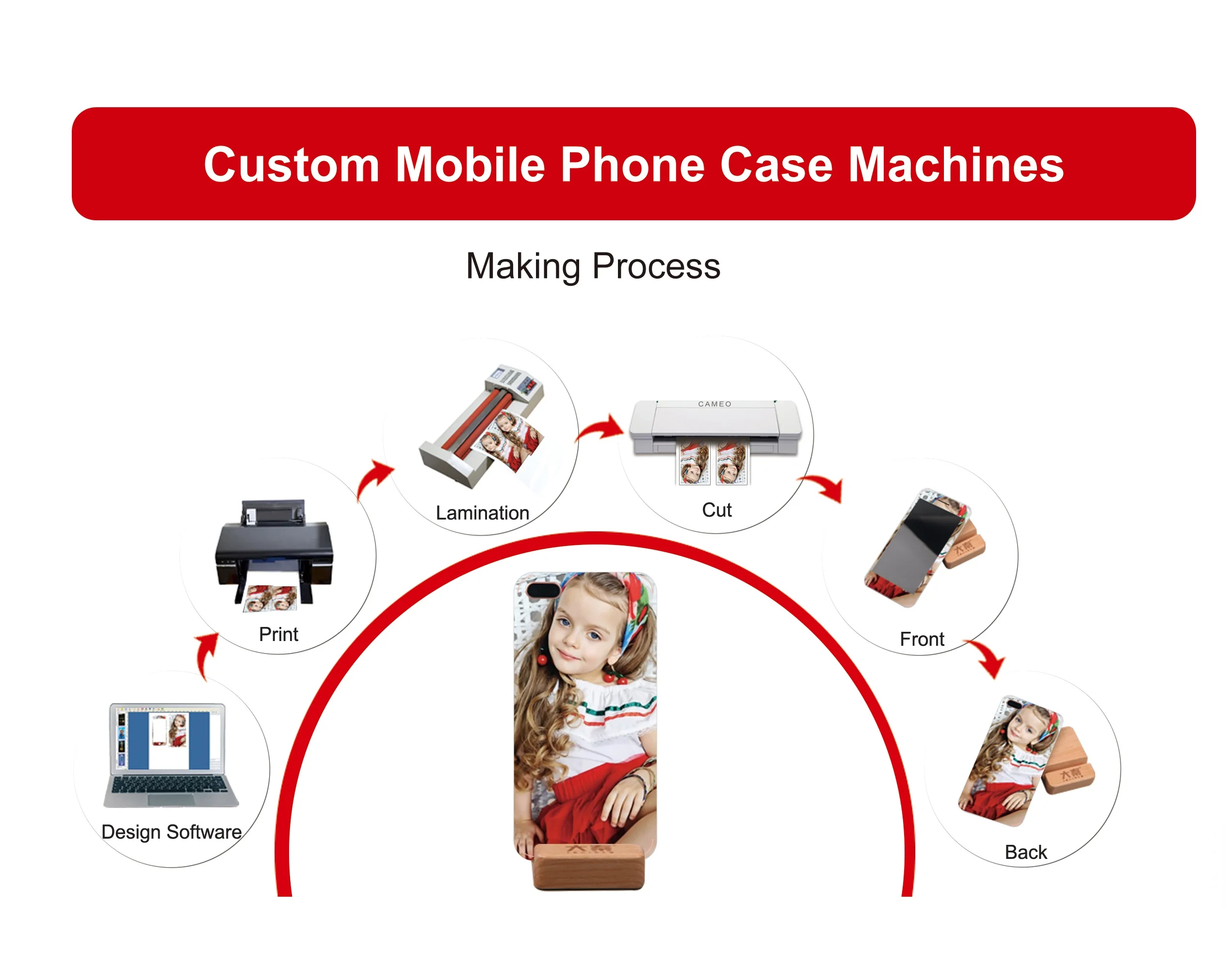 Daqin DIY Custom Cell Phone 3d Design Software with Templates