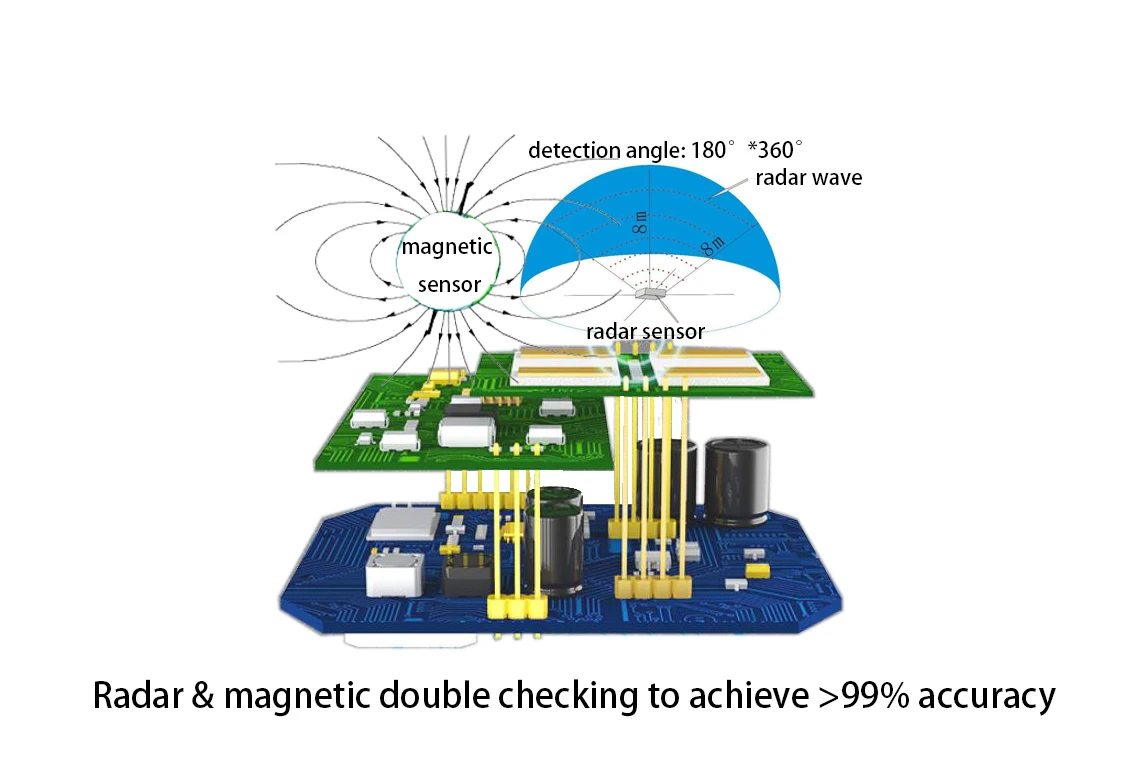 In Ground nb-iot geomagnetic detector Battery Street Parking Lot Sensor ...