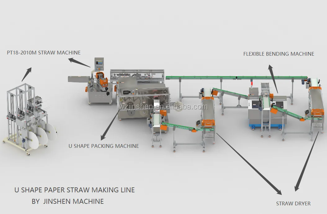 High Speed Paper Drinking Straw Making Machine For U Shape Straw ...