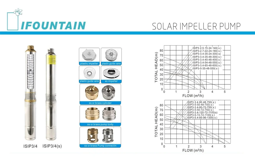 Popular Submerged Dc110v Brushless 2hp 1500w Solar Powered Water Pumps Price Solar Borehole ...