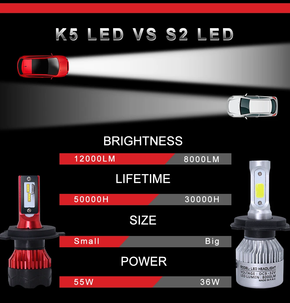 K5 C6 LED 헤드라이트 자동차 조명 9005 HB3 9006 HB4 H11 H4 H7 LED H1 H3 자동차 LED ...