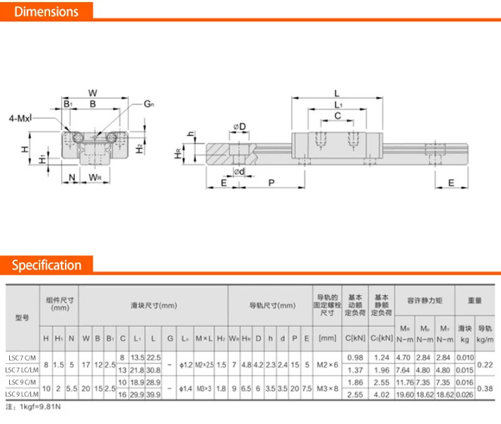 Hiwin Size Mgn9c Mgn9h Mgn 12h Miniature Linear Guides Slider Block For ...