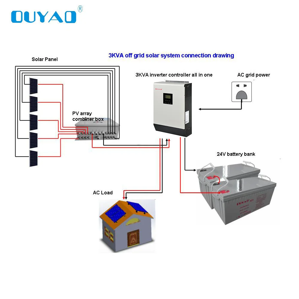 3kva Off Grid Solar Power System Use For Home System - Buy 3kw Solar ...