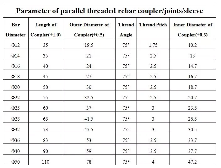 Customized Paralled Threaded Rebar Coupler/rebar Splicing Coupler/rebar ...
