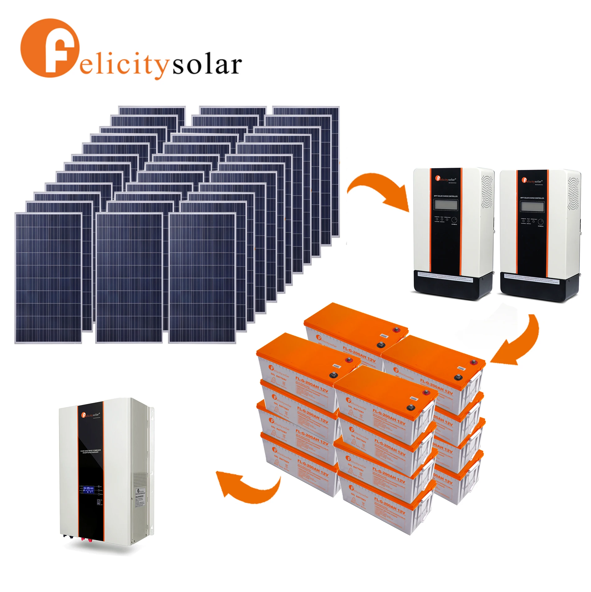 Complete Off Grid 10kw Home Solar System 10 Kw Solar Energy 10000w ...