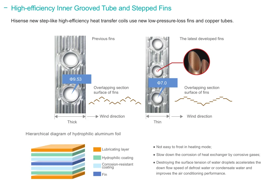 Hisense S Series Hitachi VRF Mini - Efficient Cooling