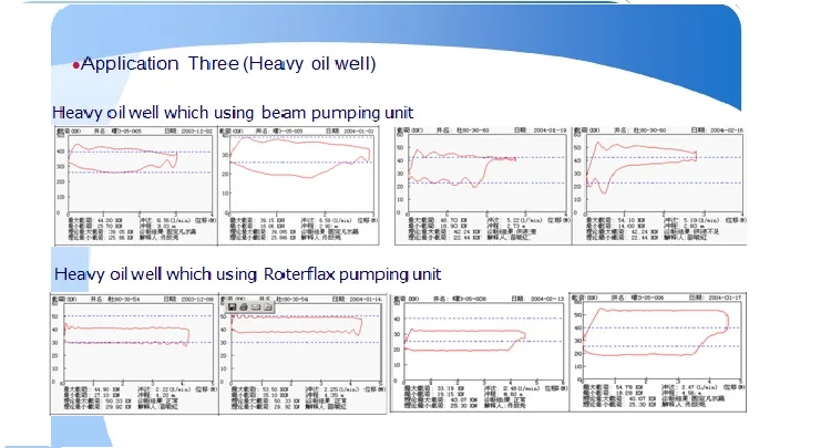Api Spec 11e Belt Pumping Unit - Buy Api Spec 11e Belt Pumping Unit,Belt Pumping Unit For For ...