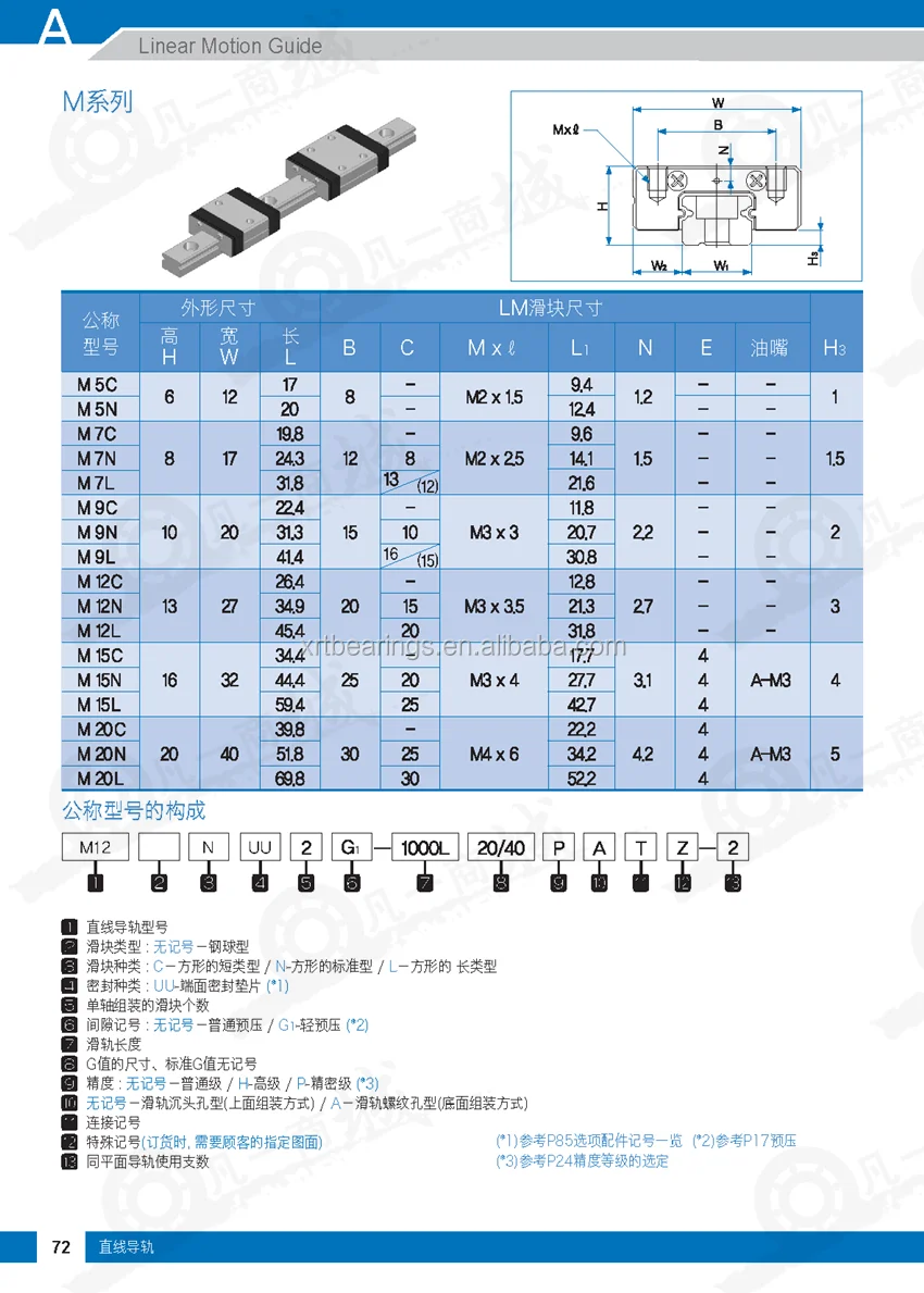 WON Linear Guide Block M9N M9NUU M9NUUG1 - Precision & Durability