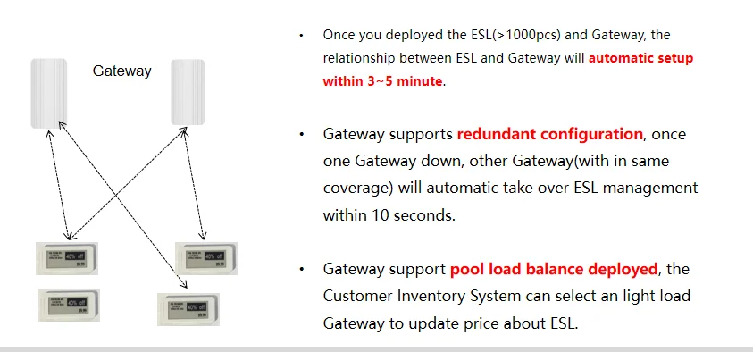 LORA Electronic Shelf Label ESL Epaper Digital wireless Price Tag ...
