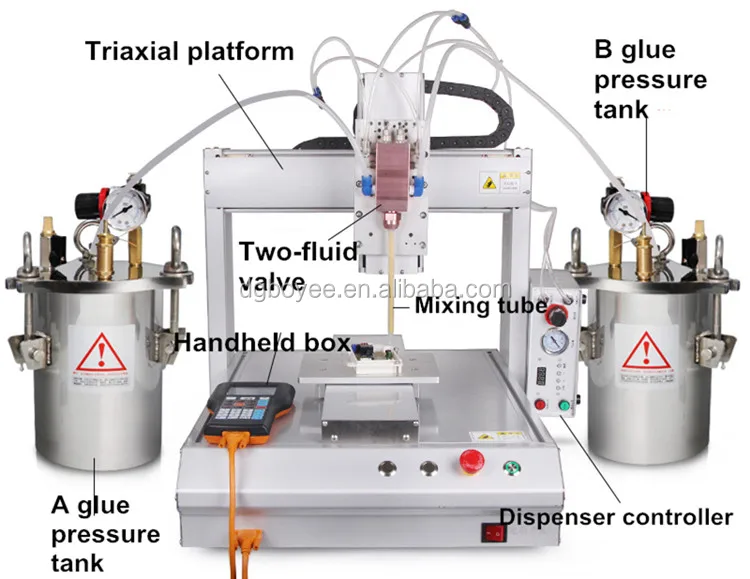 XYZ 3axis Silicone Epoxy Resin Adhesive Dispenser Machine