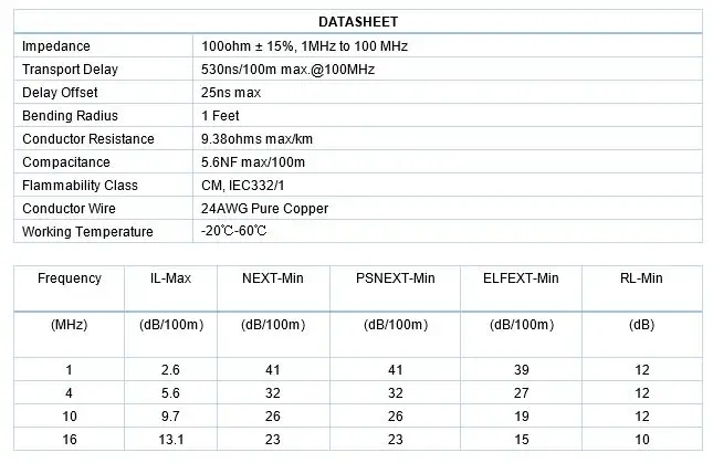 Waterproof Hya 50 Pair Telephone Cable Wire Color Code 50 Pairs ...