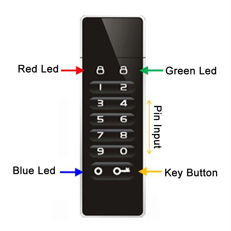 Encrypted USB Drive with Keypad - Secure Storage Solutions