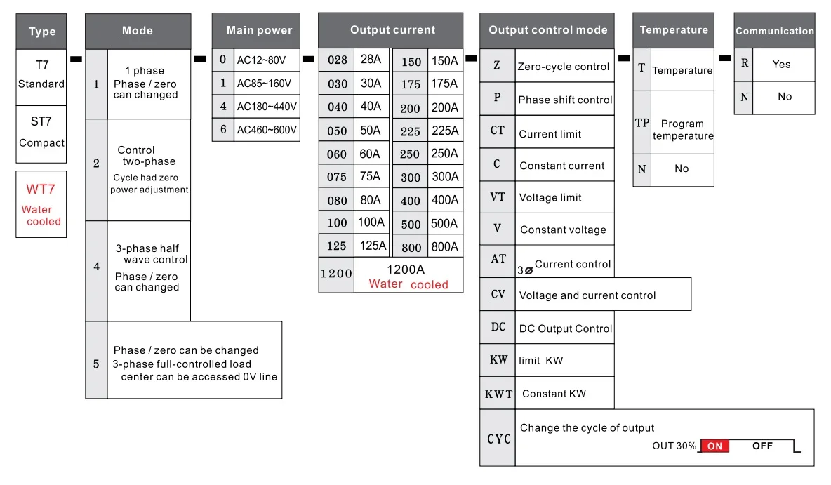 T7 Super Three Phase Scr Thyristor Power Controller - Precision ...