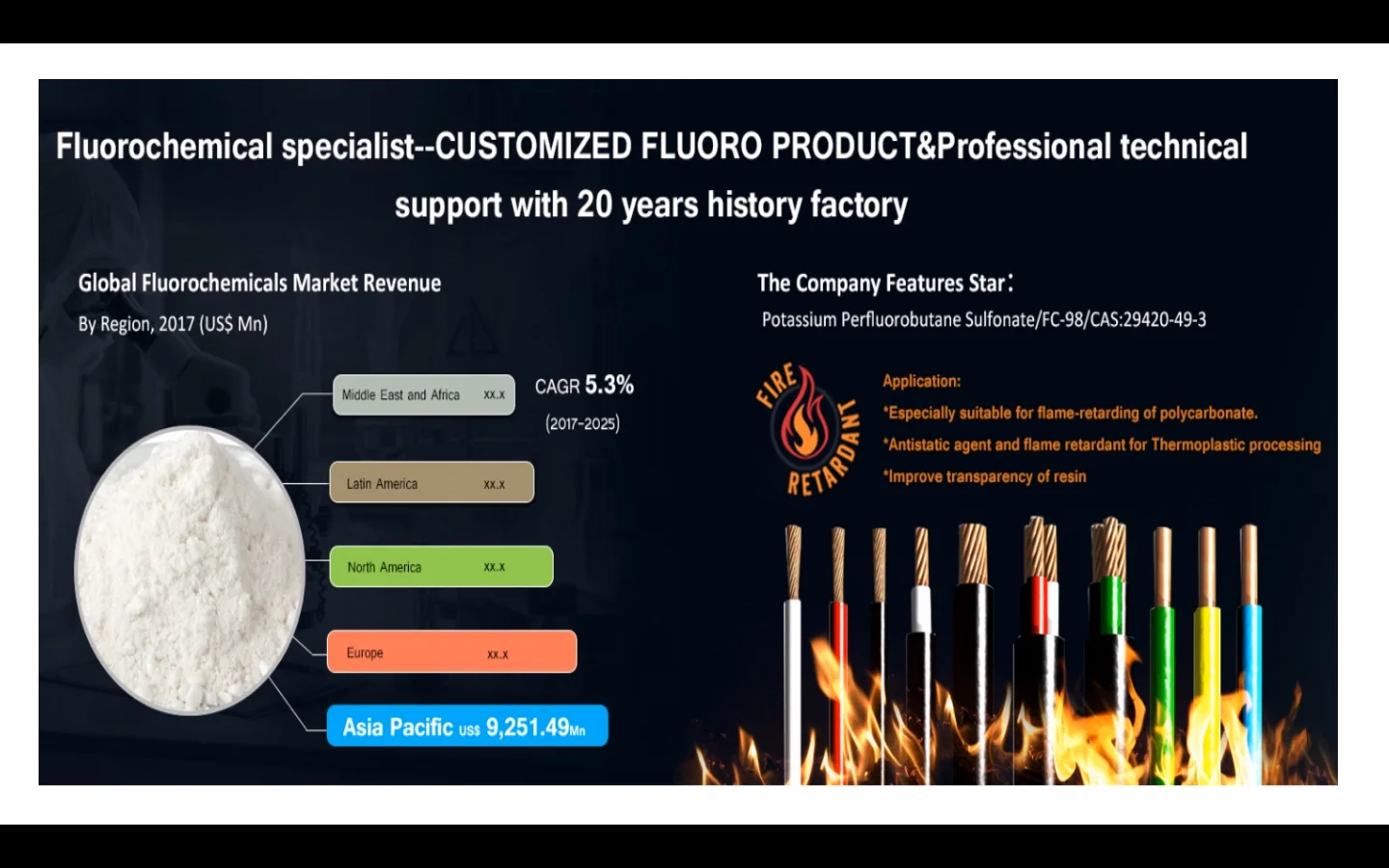 Perfluorohexane-1-sulphonic Acid 355-46-4 - Buy 355-46-4 ...