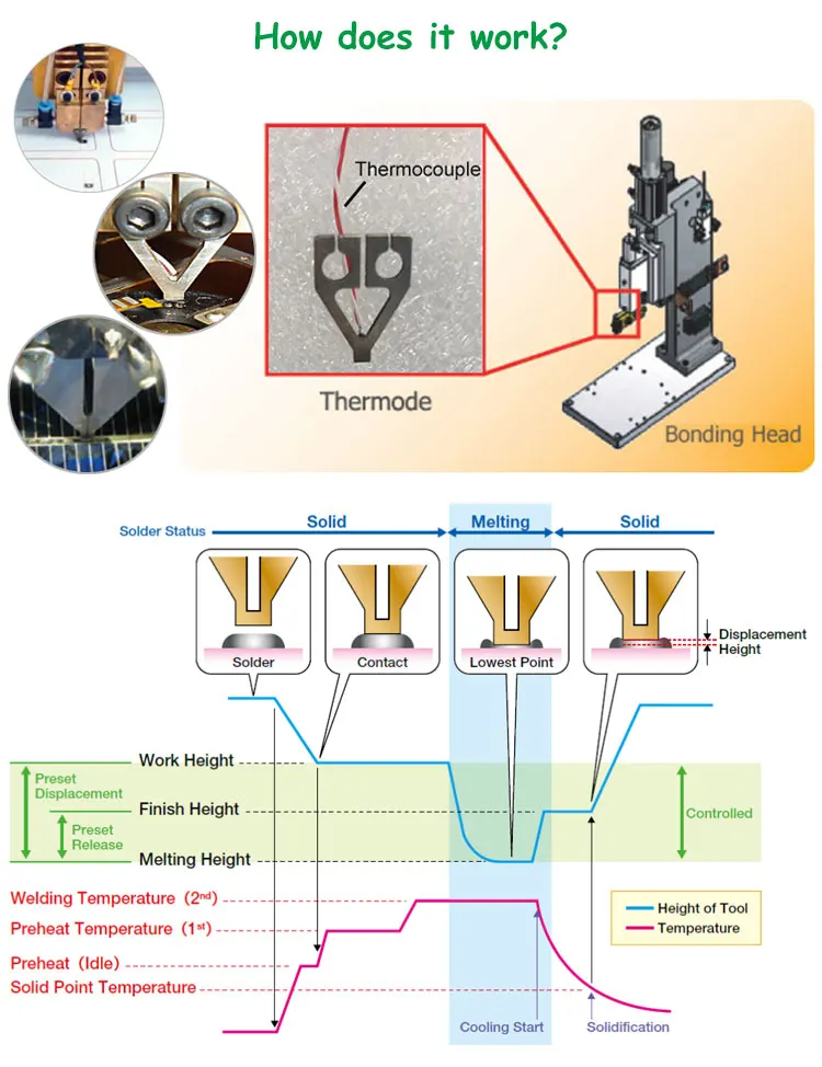 Heat Solder Head Hotbar Thermode Tip Cof Lcd Bonding Machine - Buy Spot ...