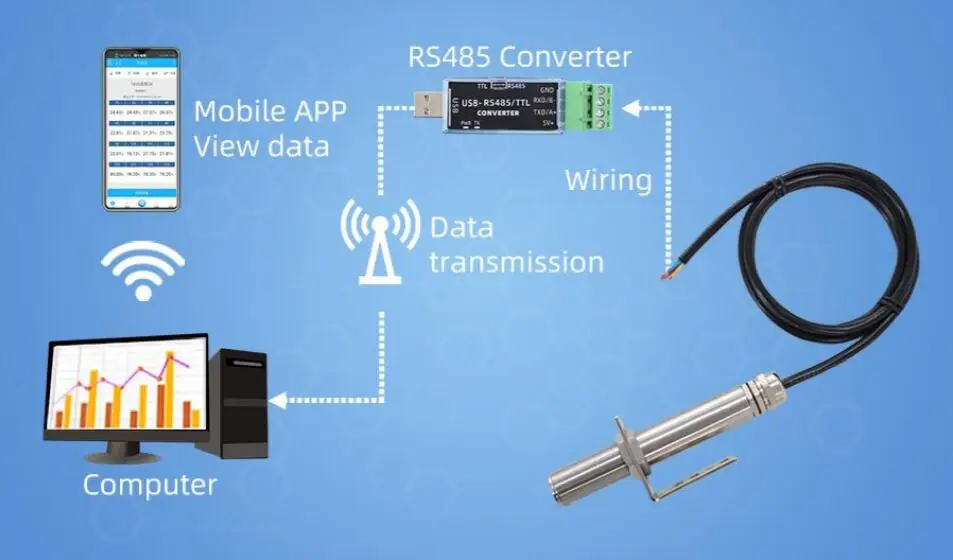Taidacent RS485 Modbus RTU Sound Level Meter - Noise Sensor
