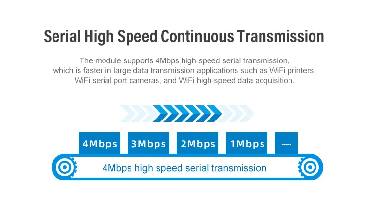 Ai Thinker Ai Wb2 13 Wi Fi Ble Chipset Bl602 Iot Sdk Risc V Wifi And Bt