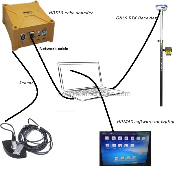 Mapping Sea Floor Hydrolite Echosounder - Single Beam Echo Sounder