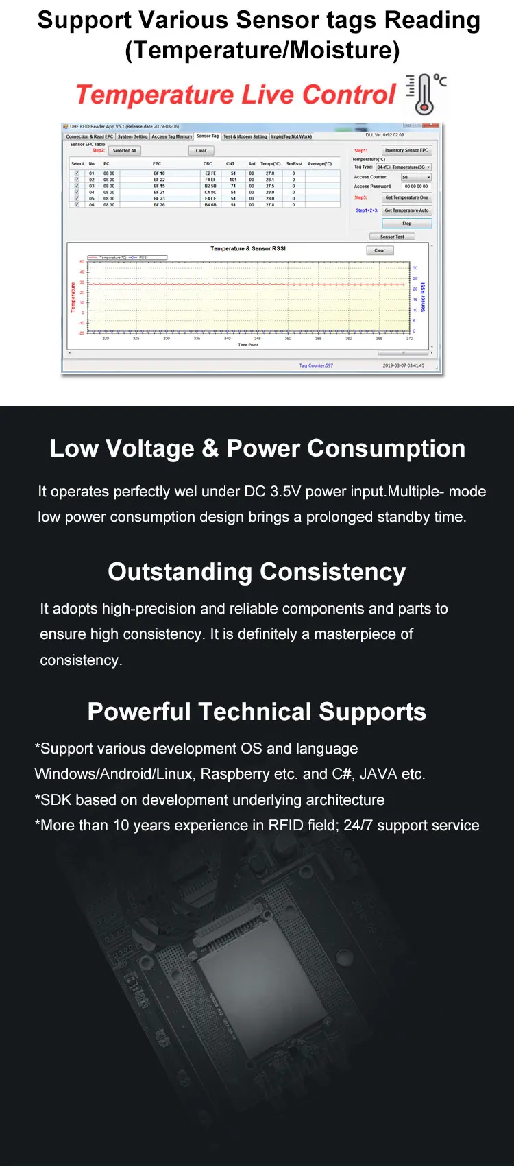 4 GPIO Rs232 Micro Raspberry Pi with Gprs Wifi Ttl 860 960 Mhz Uhf Rfid ...