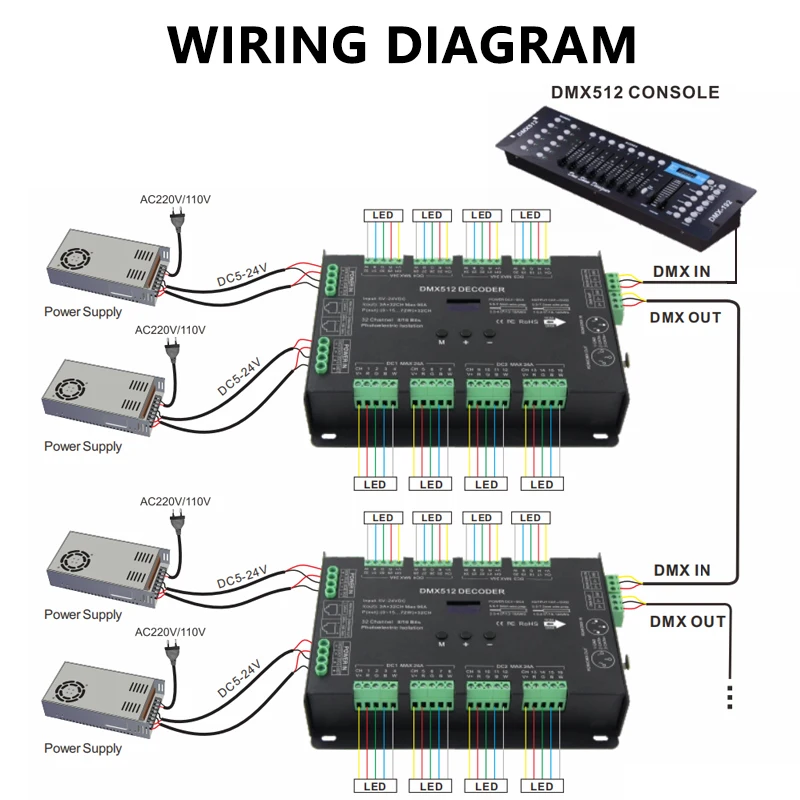 32CH DMX512 Constant Voltage Decoder - RDM Function Controller
