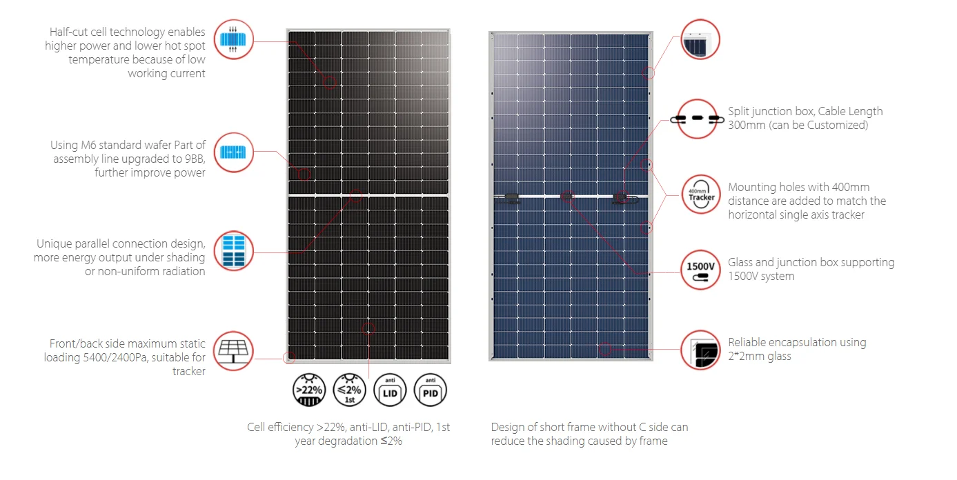 Super Solar Cdte Panel Price Cameroon Solar De 100w Residencial ...