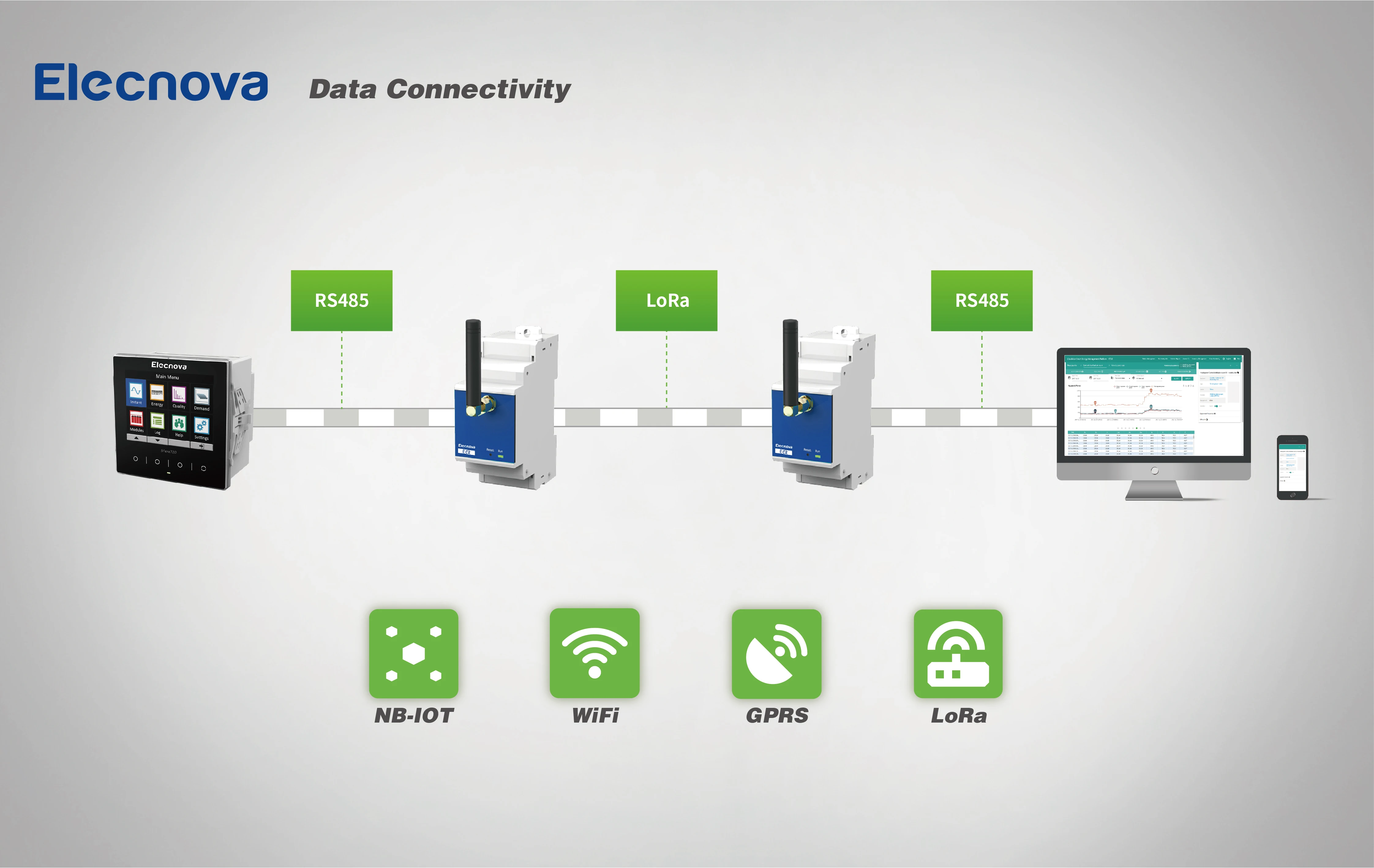 Din Rail Mounted Transmission Module LORA Wireless Data Terminal