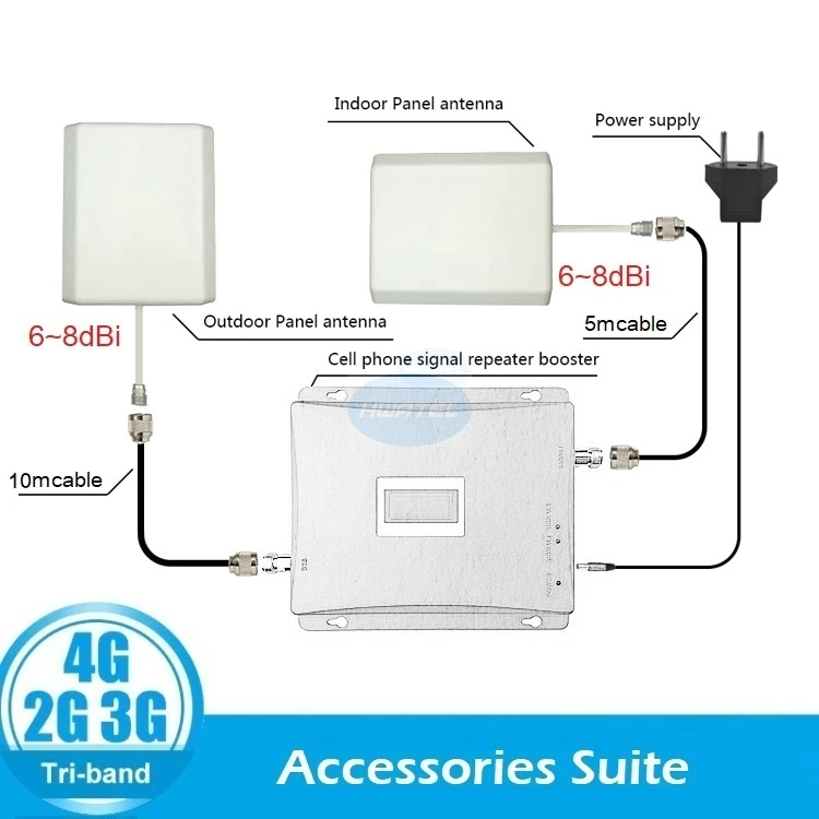 Antenas GSM LTE - Versatile Multi-Band Wall Mounted Panels