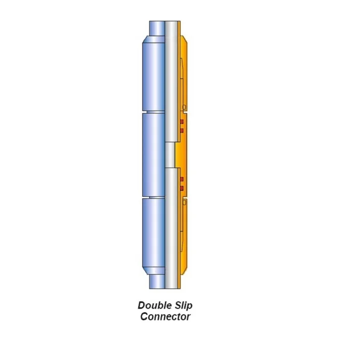 Api Double Slip Connector Connect Downhole Tools To Coiled Tubing For ...
