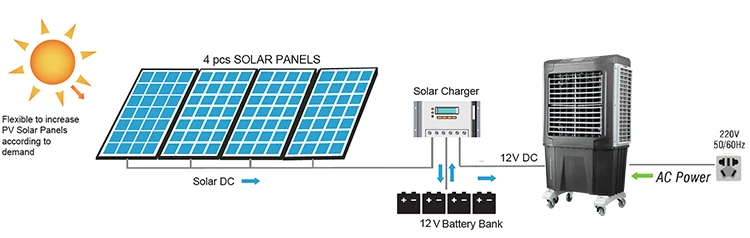 Smart Ac/dc Solar Rechargeable Water Cooled Portable Air Conditioner Dc ...