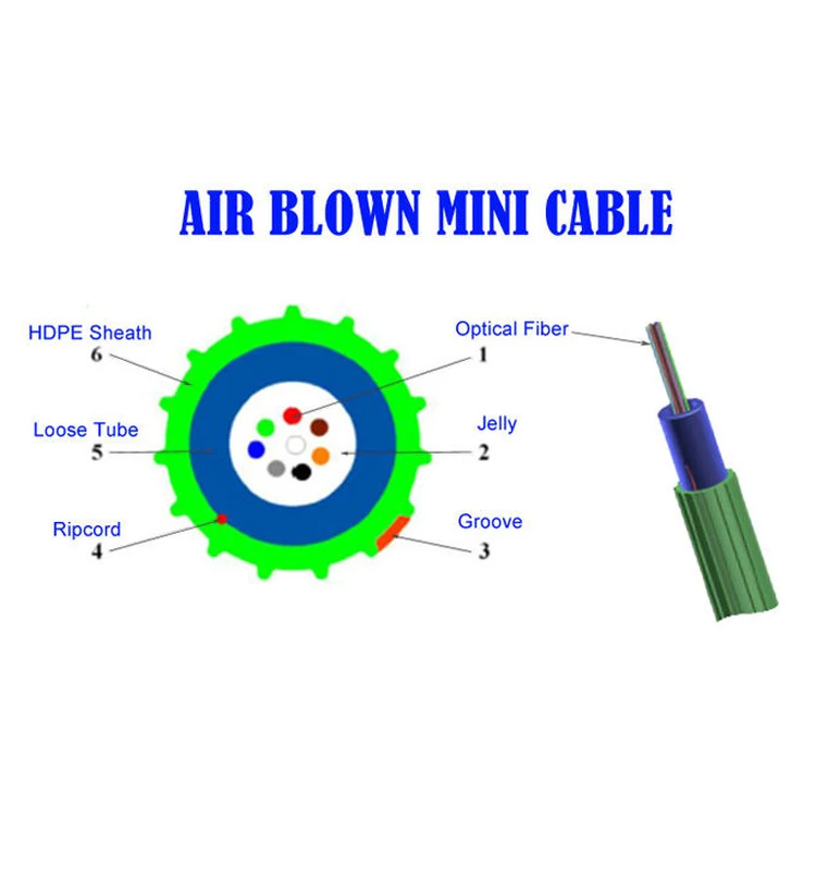 Optical Single Mode G652D G657A1 144 Core ABF Cable