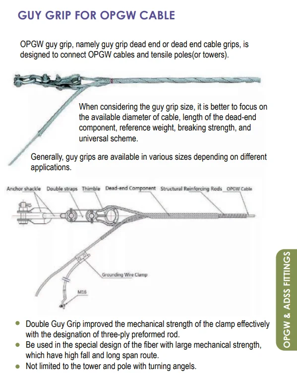 High Quality ADSS/OPGW Preformed Guy Grip Dead End for Conductor ...