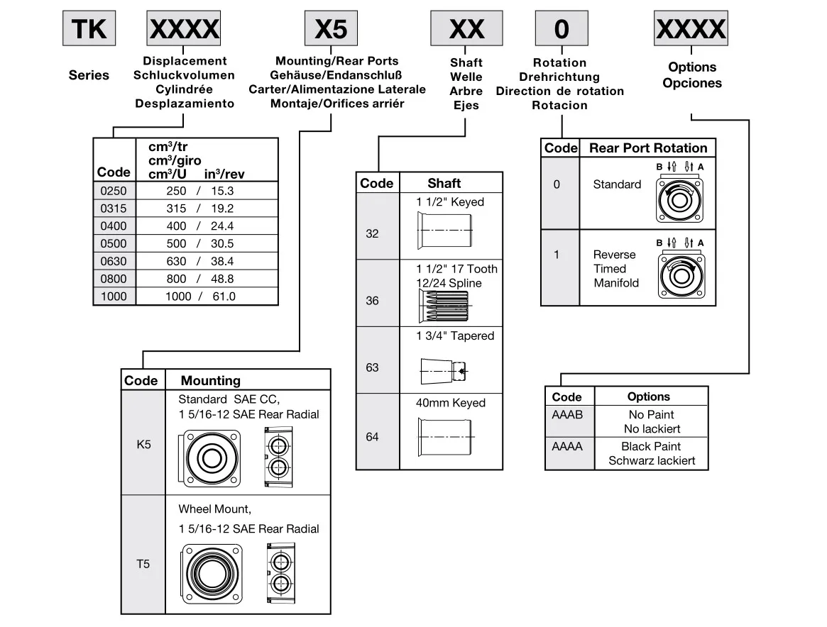 Parker TK Hydraulic Motors - High Performance & Durability