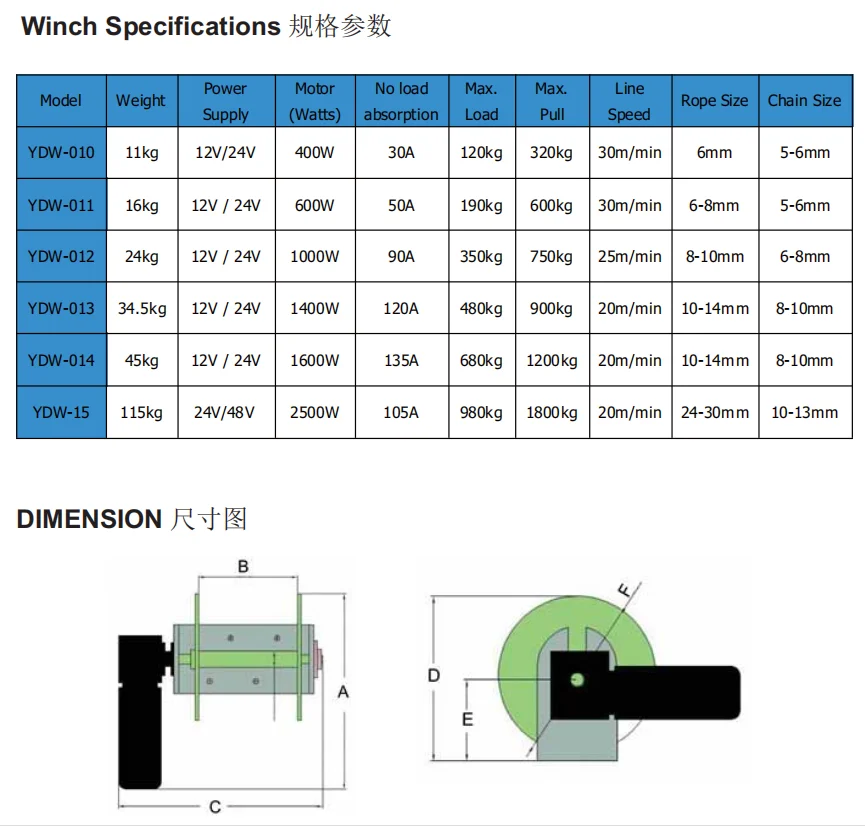 Free Fall Stainless Steel Drum Winch Standard Anchor Winch - Buy ...
