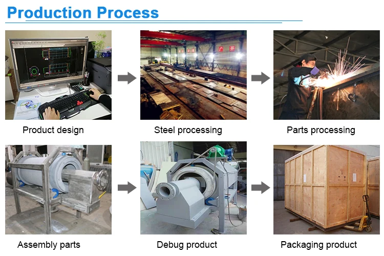 Pattonlex Wastewater Pump Station Macerator Sewage Shredder Pipe Sewage ...