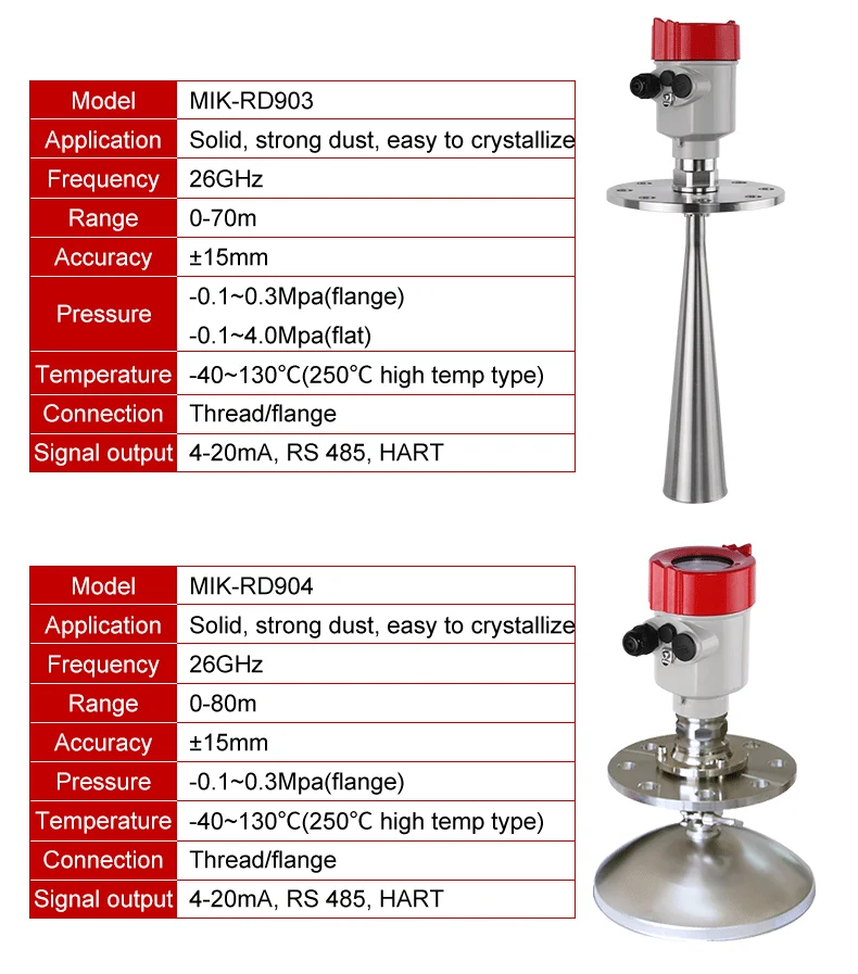 Silo Liquid Level Sensor Capacitive Radar Digital Water Level Indicator ...