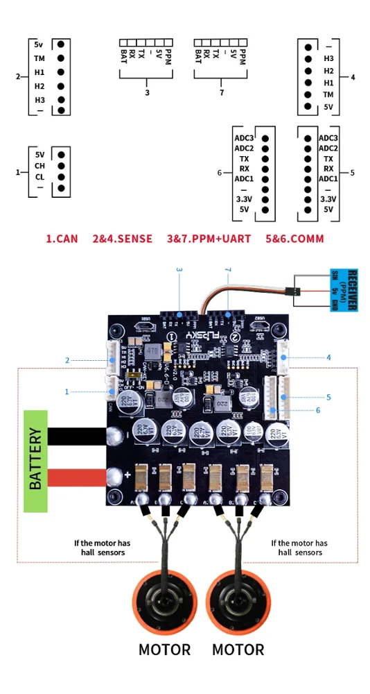 Flipsky 200A Dual VESC Based FSESC 6.6 Mini Size for DIY E-boards