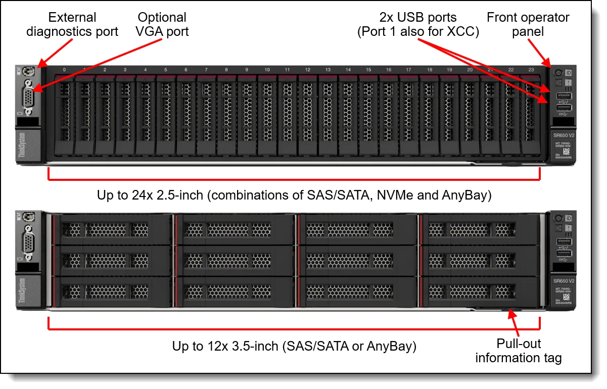 ThinkSystem SR650 V2 2U Rack Server - Ideal for 2-Socket Solutions in ...