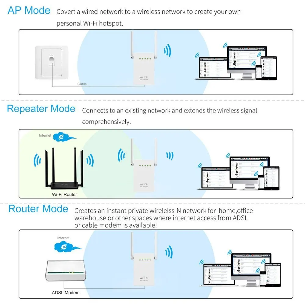 Wifi Wall-mount Ethernet Network Electric communication network fast ...