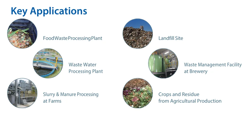Membrane Biogas Methane CH4 CO2 Gas Separation Module